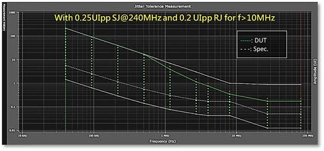 Serdes 10g5g M31 Technology Corporation 円星科技