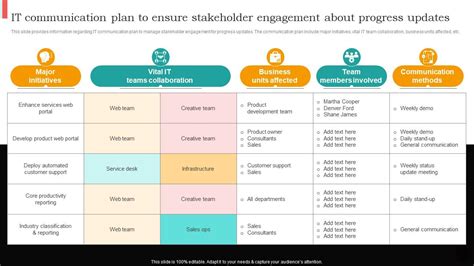 It Communication Plan To Ensure Stakeholder Engagement Cios Guide For