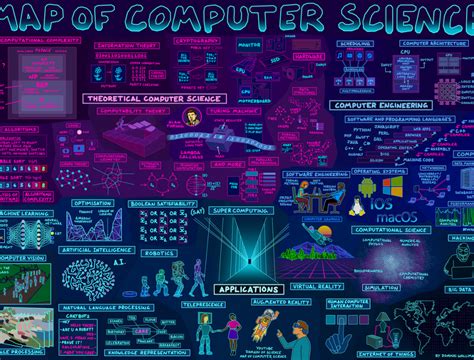 Domain Of Science Maps THEMAS