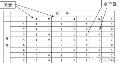 什么是测试用例？测试用例如何设计？ 知乎