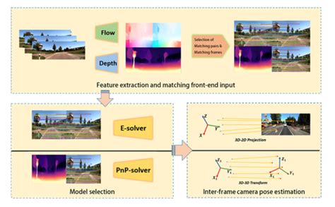 Hybrid Self Supervised Monocular Visual Odometry System Based On Spatio Temporal Features