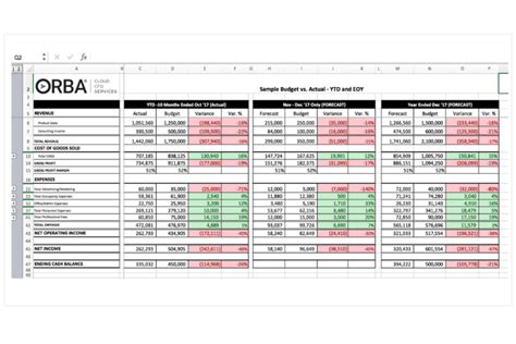 automated reports what they are and 15 you need