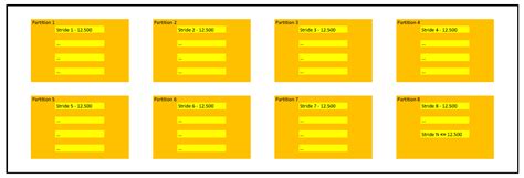 Python 3x Parallelization Via Jdbc Pyspark How Does Parallelization Work Using Jdbc