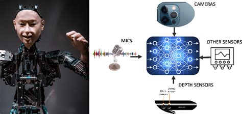 Figure 1 From Deep Multimodal Data Fusion Semantic Scholar