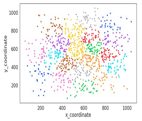 A Hybrid Deep Learning Model Using Cnn And K Mean Clustering For Energy Efficient Modelling In