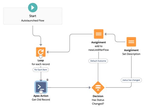 Trigger Actions Framework Apex Hours