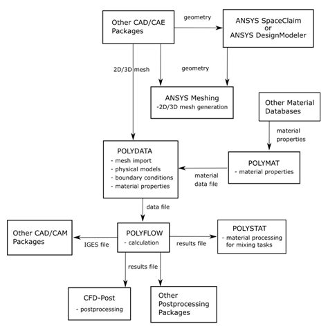 1 3 Program Structure