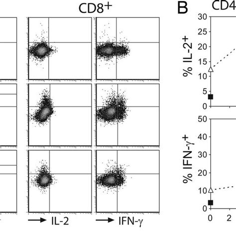 Diagram Made By Using The Program Pymol Illustrating The Surface