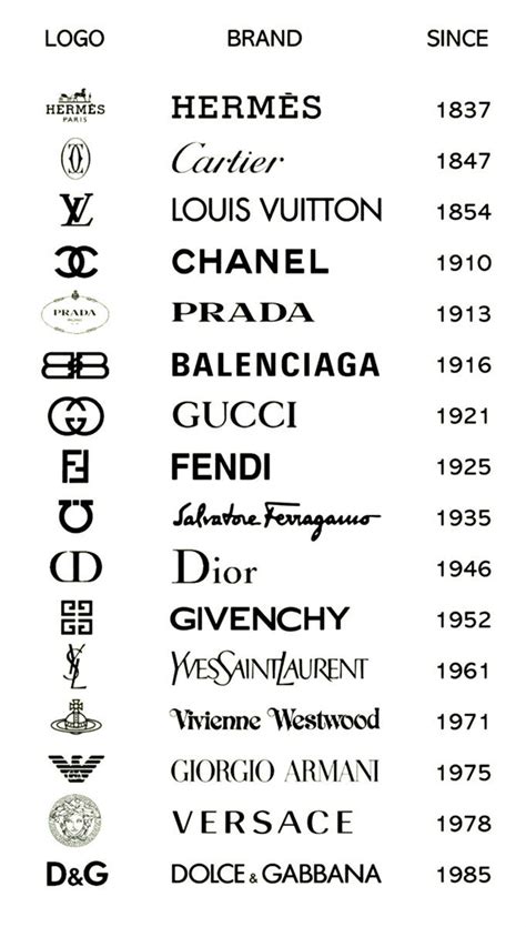 Pinterest Loghi Di Moda Idee Di Moda Lusso Logo