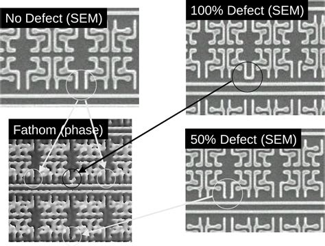 Pdf Semiconductor Wafer Defect Detection Using Digital Holography