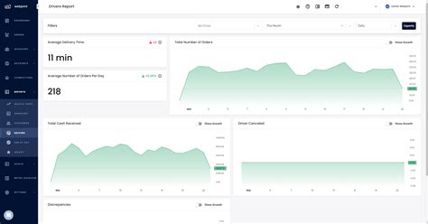 Delivery Reporting And Analytics Webjoint