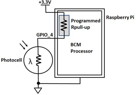 raspberry pi object detection dc motor controller for beginners