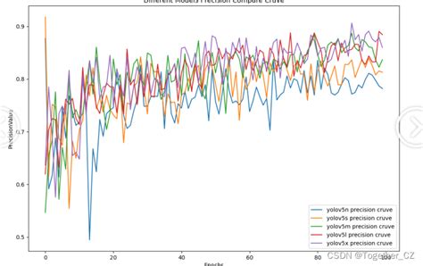 探索海洋世界，基于yolov5全系列【nsmlx】参数模型开发构建海洋场景下海洋生物检测识别分析系统robust Detection