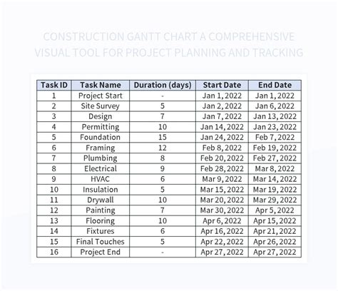 Construction Project Gantt Chart Streamlining Project Management With Visual Planning Excel