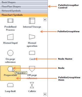 Getting Started With Windows Forms Diagram Control Syncfusion