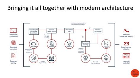 Low Latency Fraud Detection And Prevention Pdf Databases Computer