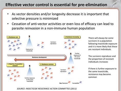 ppt innovations in malaria vector control towards elimination