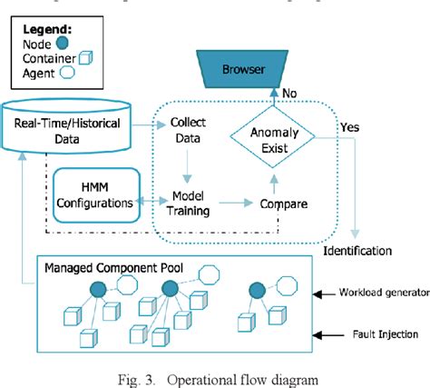 Figure 3 From Exploiting Semantic Context For Anomaly Detection In
