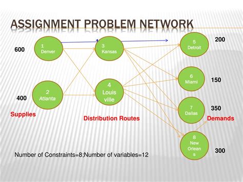 Ppt Chapter 7 Transportation Assignment And Transshipment Problems