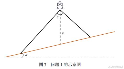 【数学建模】多波束测线问题 持续更新 技术栈