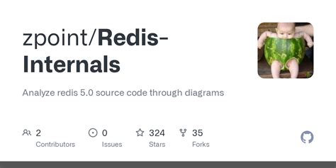 Redis Internalsobjectstreamsstreamscnmd At 50 · Zpointredis Internals · Github