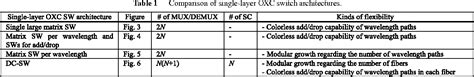 Table 1 From Optical Cross Connect Switch Architectures For Hierarchical Optical Path Networks