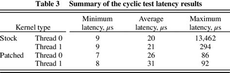 Table 3 From Dynamic Air Bearing Hardware In The Loop Testbed To Experimentally Evaluate