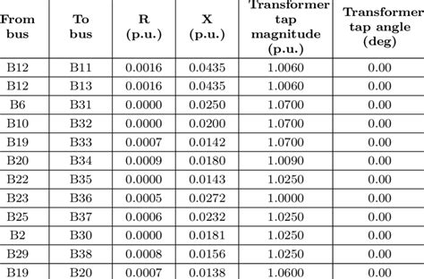 IEEE 39 Bus Test System Data Of Transformers Given In 34 Based On 100 Download Scientific