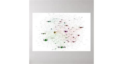 programming languages influence network poster zazzle
