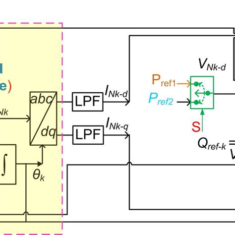 Transition Of Microgrid During Islanded To Grid Connected Operation Mode Download Scientific