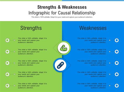 Strengths And Weaknesses Ppt Template