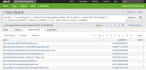 Domain Name Regex Php Dmainname