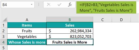 Excel Troubleshooting Examples How To Troubleshoot Errors
