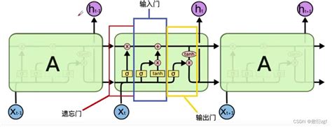 详细讲解rnnlstmtreelstm（tree Long Short Term Memory）基于树状长短期记忆网络tree