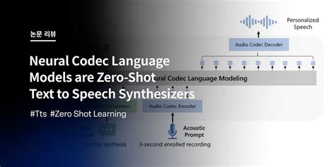 논문 리뷰 Neural Codec Language Models Are Zero Shot Text To Speech Synthesizers By 신준철 Klleon