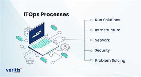 ITOps Vs DevOps Vs NoOps Comparison Power Tools In Software Era