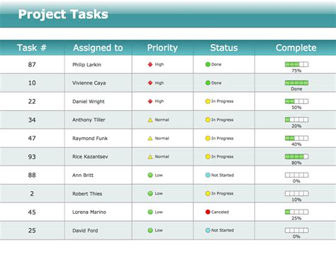 Status Dashboard Project Task Status Dashboard Project Management