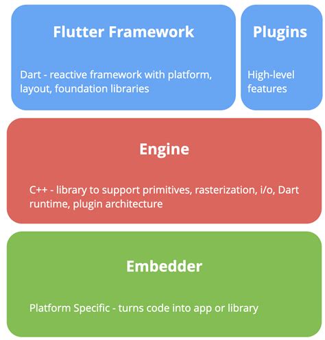Flutter Apprentice Chapter 1 Introduction Kodeco