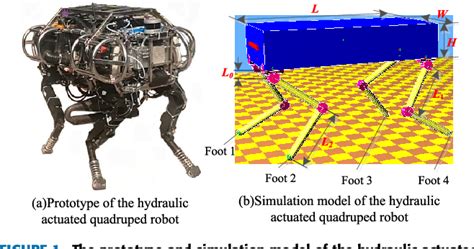 Figure 1 From Static Gait Planning Method For Quadruped Robot Walking