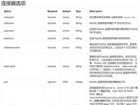 Flink Mysql Cdc 知乎