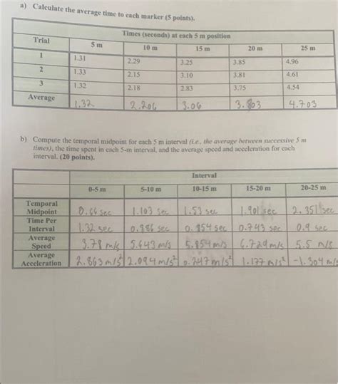 Solved Plot The Points Based On The Numbers Given In The Chegg