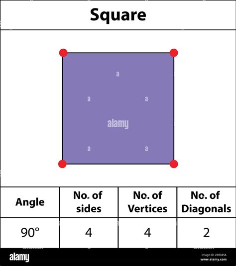 Square Shapes Angles Vertices Sides Diagonal With Colors Fields For Red Dots Edges Math