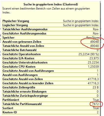 Sql Server Partition Elimination On Order By Database Administrators Stack Exchange