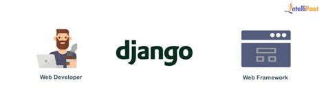 Django Tutorial For Beginners Build A Website With Django