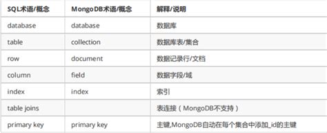 Mongodbmongodb Cms Csdn博客