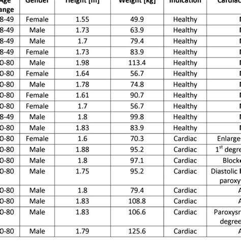 Demographic Description Of All Subjects Download Scientific Diagram