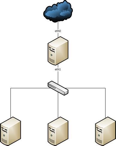 Pxe Boot Server On Centos Dark Training