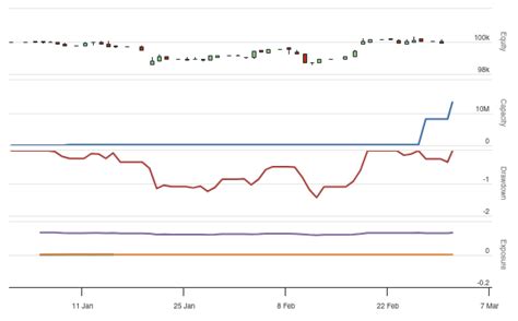 QuantConnect Embedded Backtest Results
