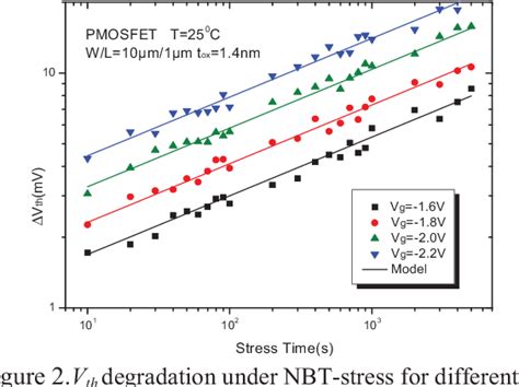 Figure 1 From An Improved Static Nbti Model With Physical Geometry Scaling Semantic Scholar