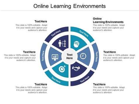 Online Learning Environments Ppt Powerpoint Presentation Icon Smartart